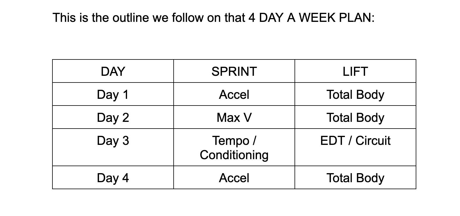 The Definitive Guide To Summer Programming